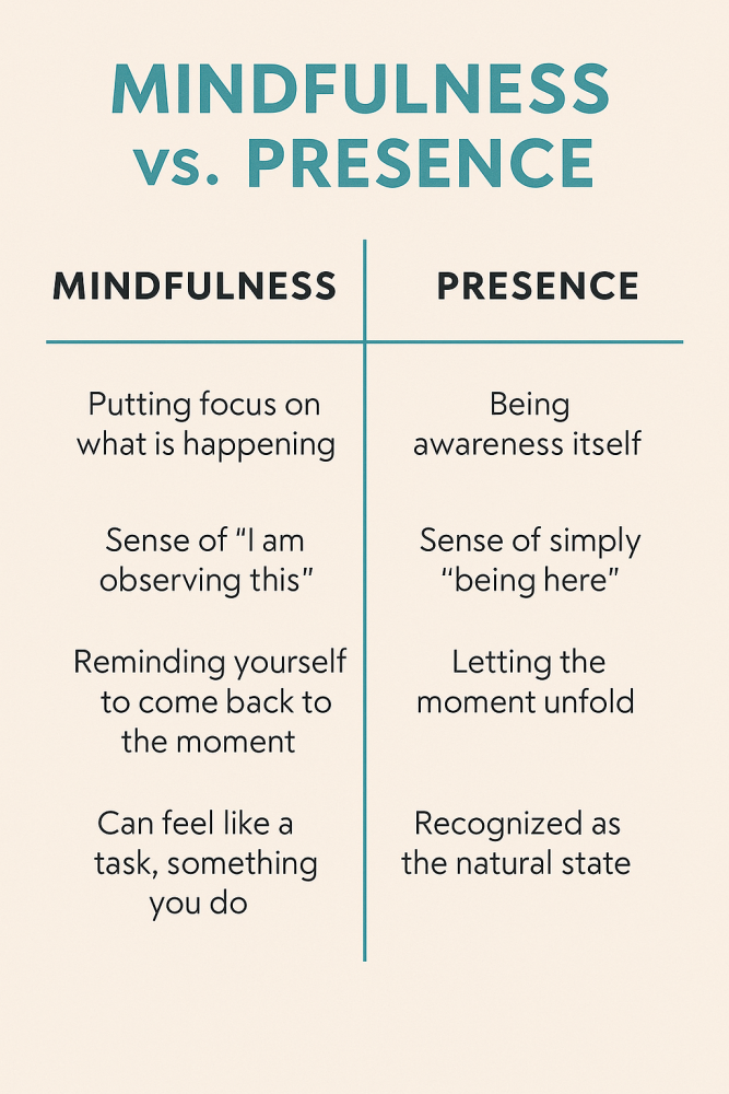 Presence Vs Mindfulness – What’s The Real Difference?